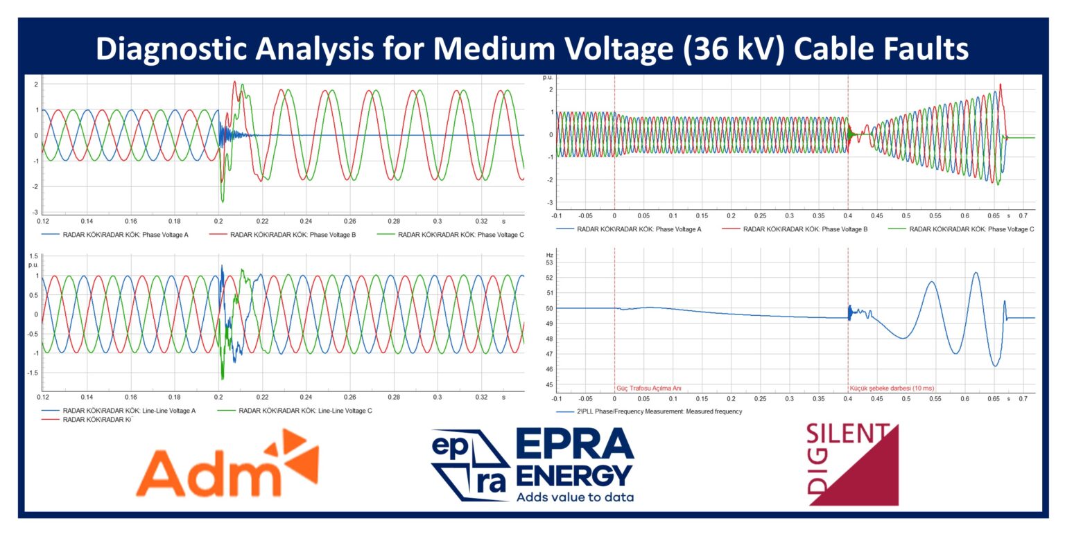 Diagnostic Analysis For Medium Voltage 36 Kv Cable Faults Epra